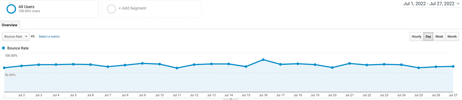 What is a good bounce rate for eCommerce website?